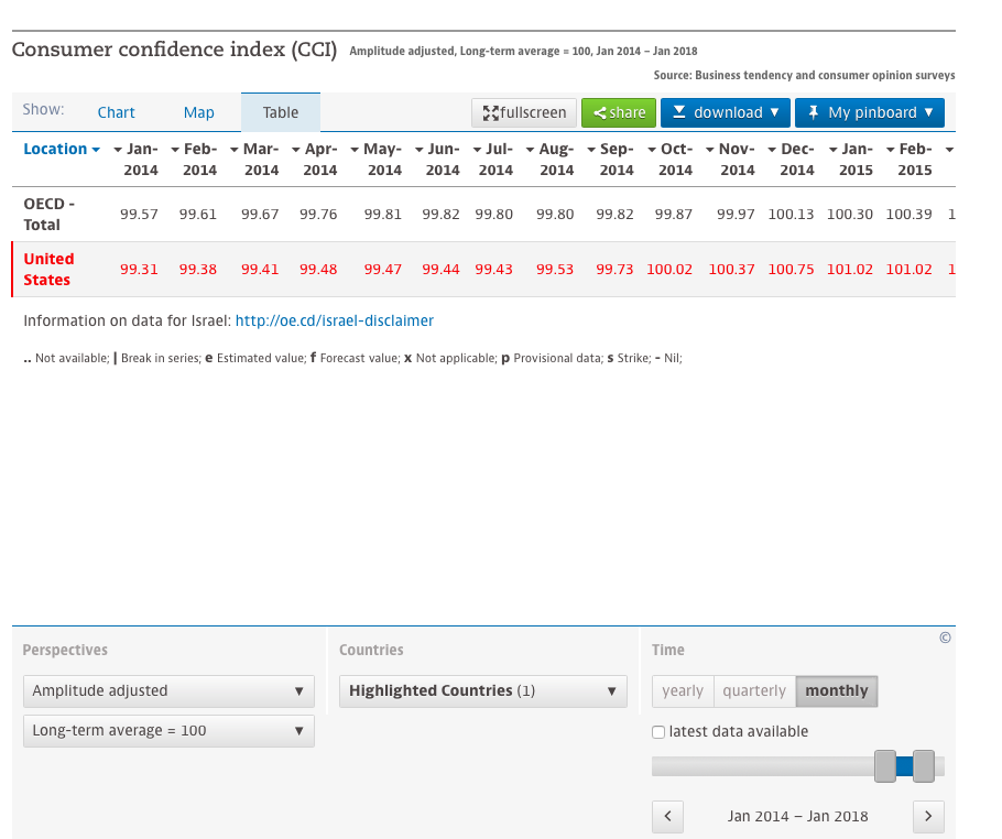 Raw Data Collection | Marketing Mix Model