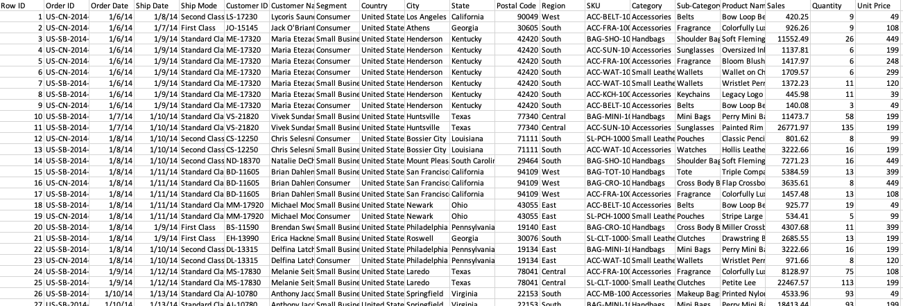 Raw Data Collection | Marketing Mix Model